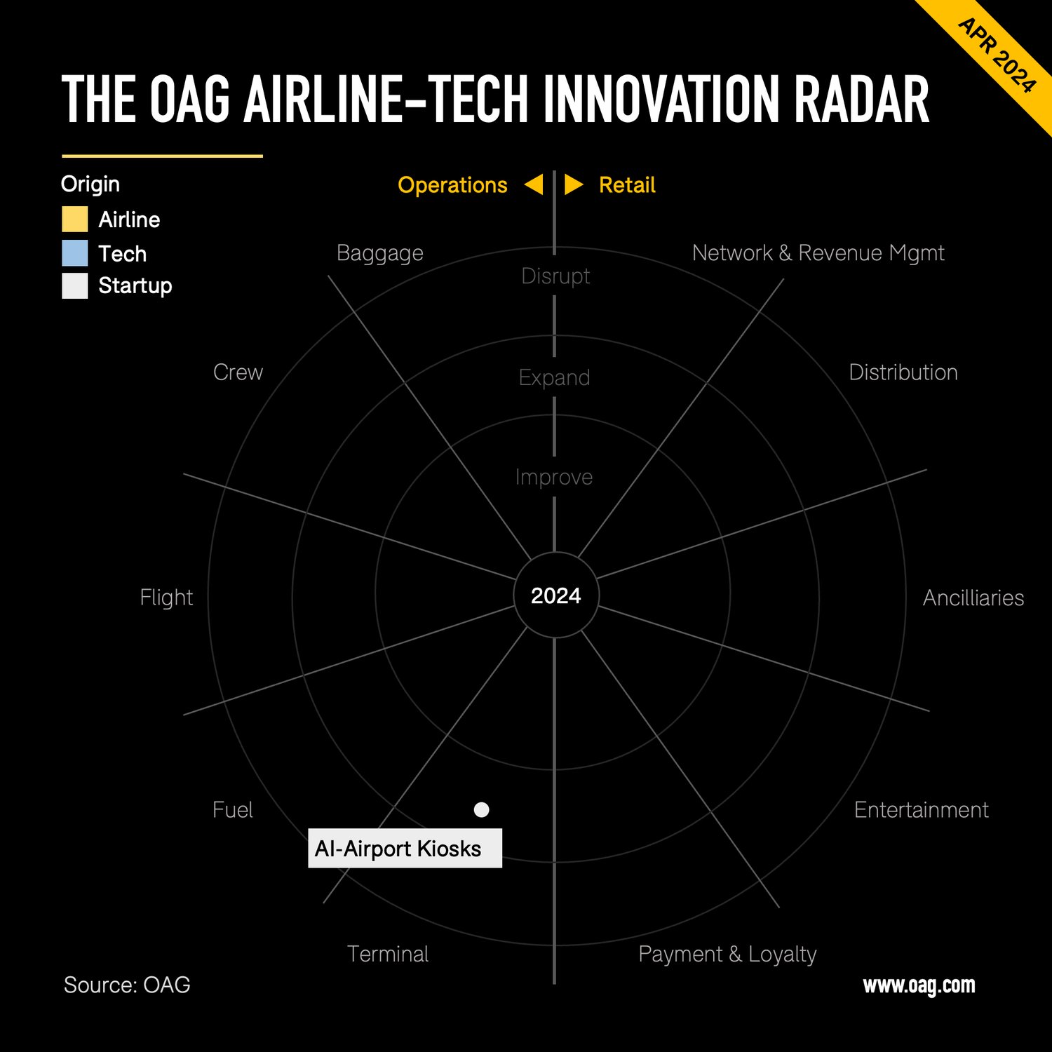 April's Airline-Tech Innovations | Future of Travel | OAG